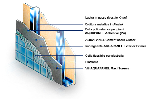 Sistema Aquapanel® | Knauf - Prodotto - GuidaEdilizia
